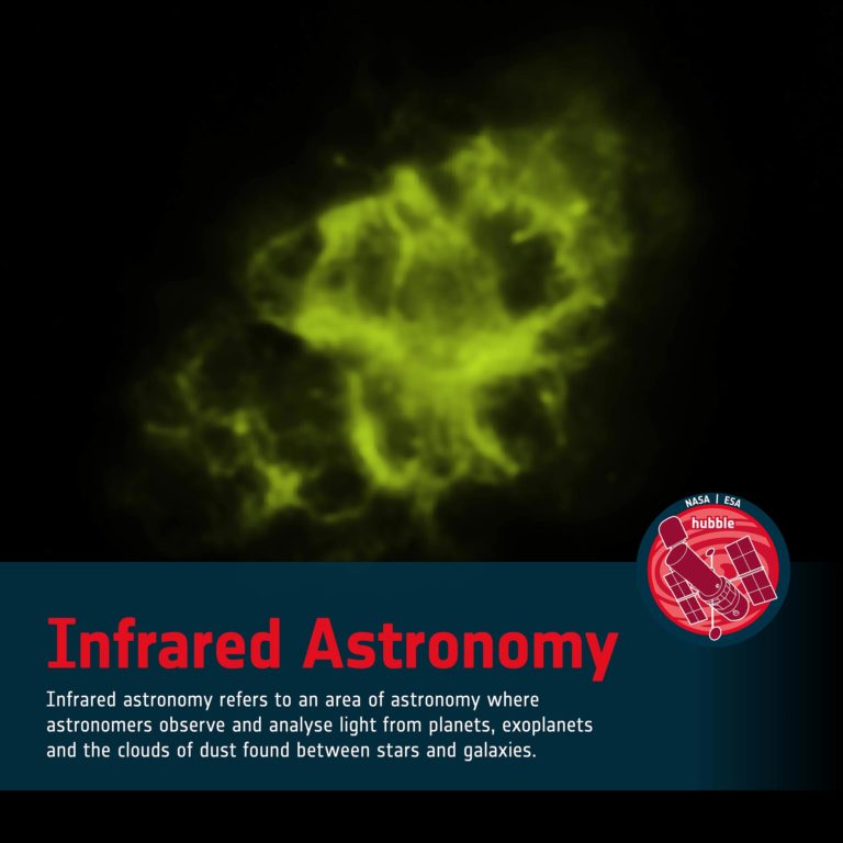 Astronomy & Astrophysics 101: Infrared Astronomy — Indian Monitor