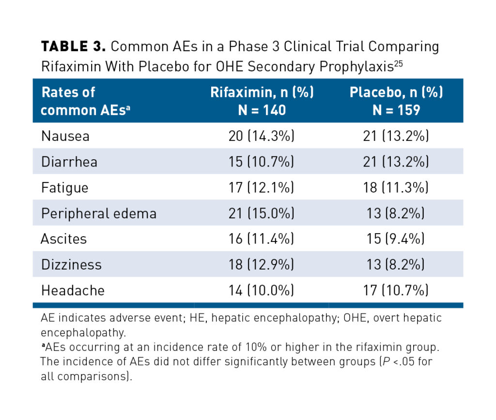 Rifaximin Prophylaxis Fails for Bacterial Peritonitis in Cirrhotic ...