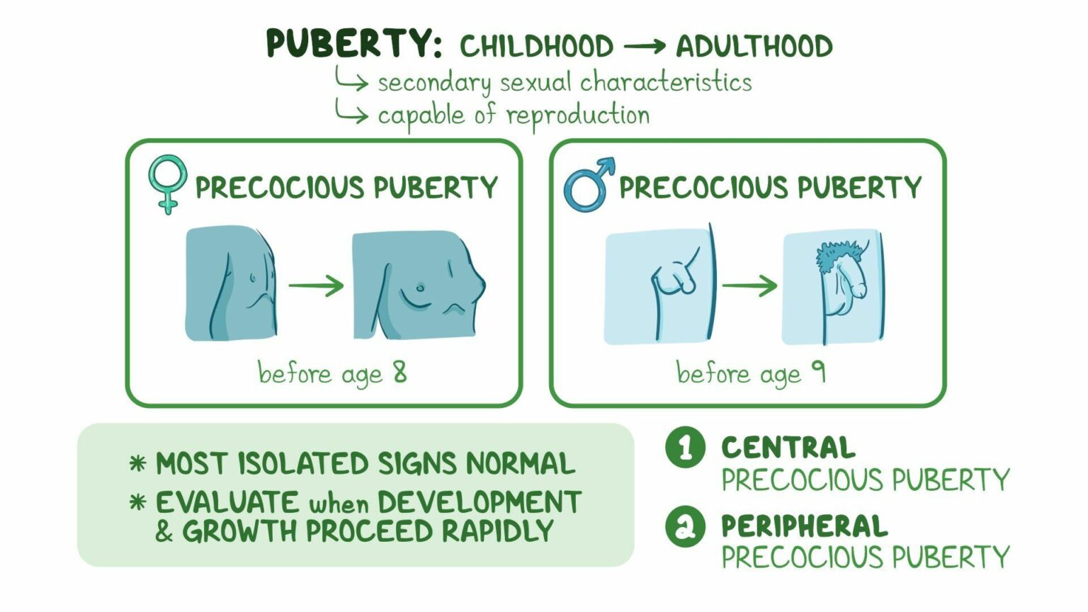 Early Puberty Onset Linked to Higher Mental Health Risk — Indian Monitor