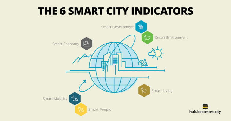 People-smart cities — Indian Monitor